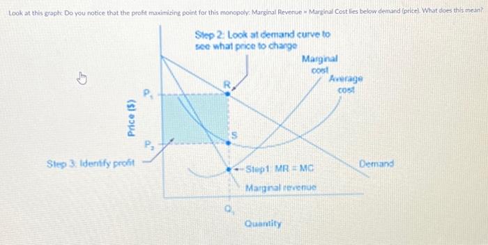 Solved Look at this graph: Do you notice that the profit | Chegg.com