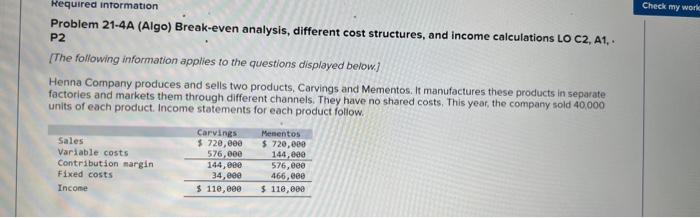Solved Problem 21-4A (Algo) Break-even analysis, different | Chegg.com