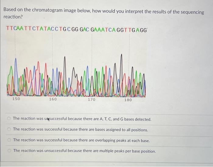 Solved Based on the chromatogram image below, how would you | Chegg.com