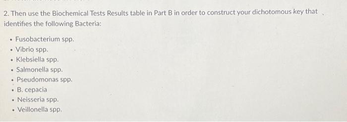 Solved 2. Then use the Biochemical Tests Results table in | Chegg.com