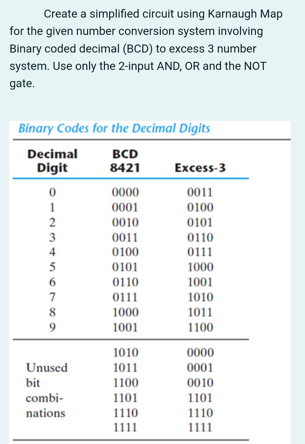 Solved Create a simplified circuit using Karnaugh Map for | Chegg.com