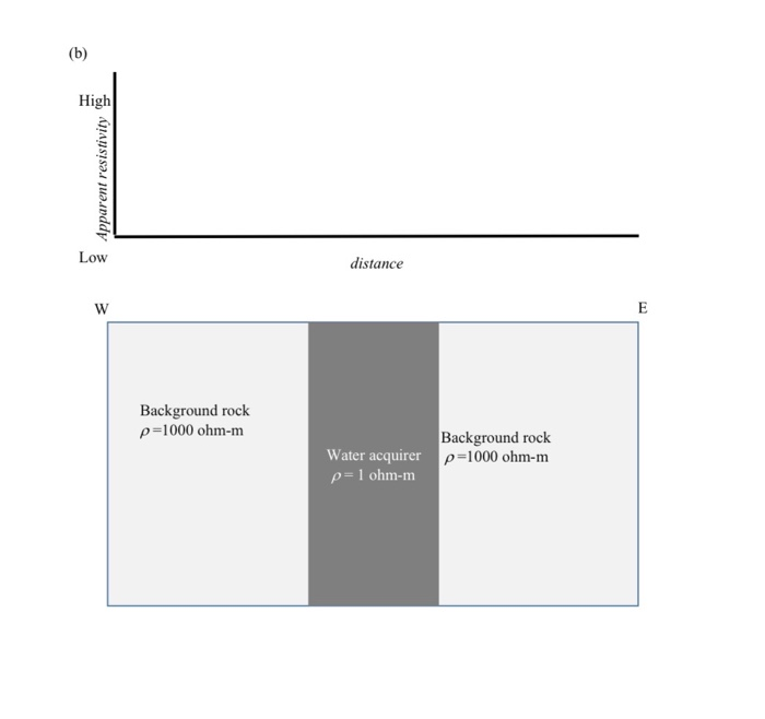 Solved Lab Exercise 1a- Electrical Method Objective: The | Chegg.com