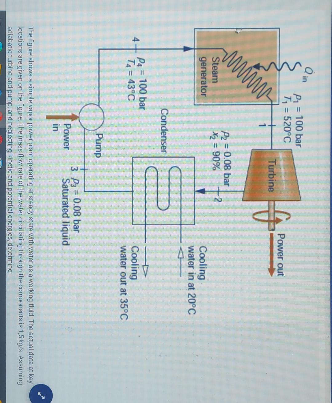 Solved a)determine the net power developed (in | Chegg.com