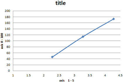 Solved does anyone know how to change the horizontal axis | Chegg.com