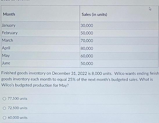 Solved Finished goods inventory on December 31,2022 is 8,000 | Chegg.com