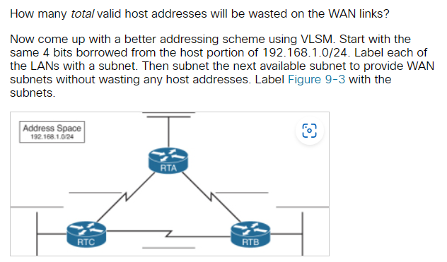 How many total valid host addresses will be wasted on | Chegg.com