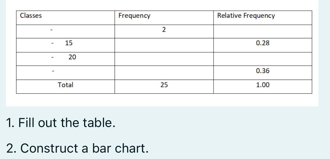 Solved \table[[Classes,Frequency,Relative | Chegg.com