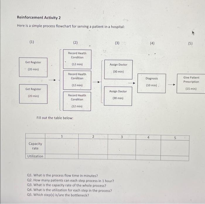 Solved Reinforcement Activity 2 Here is a simple process | Chegg.com
