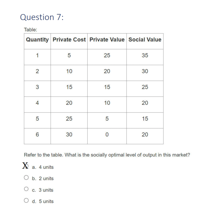 Solved Question 7:Table:\begin{tabular}{|c|c|c|c|}\hline | Chegg.com