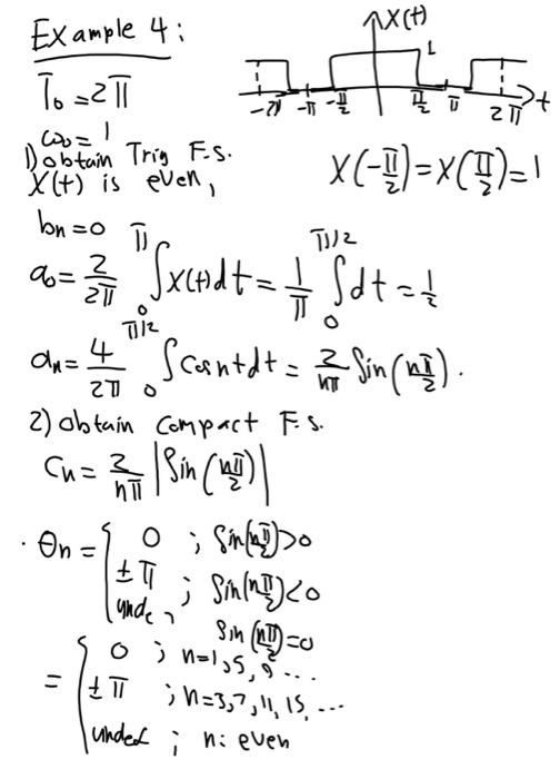 Problem 2: Using the aforementioned procedure, obtain | Chegg.com
