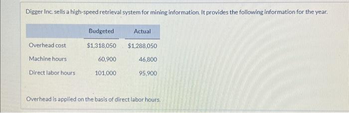 Solved Digger Inc sells a high-speed retrieval system for | Chegg.com