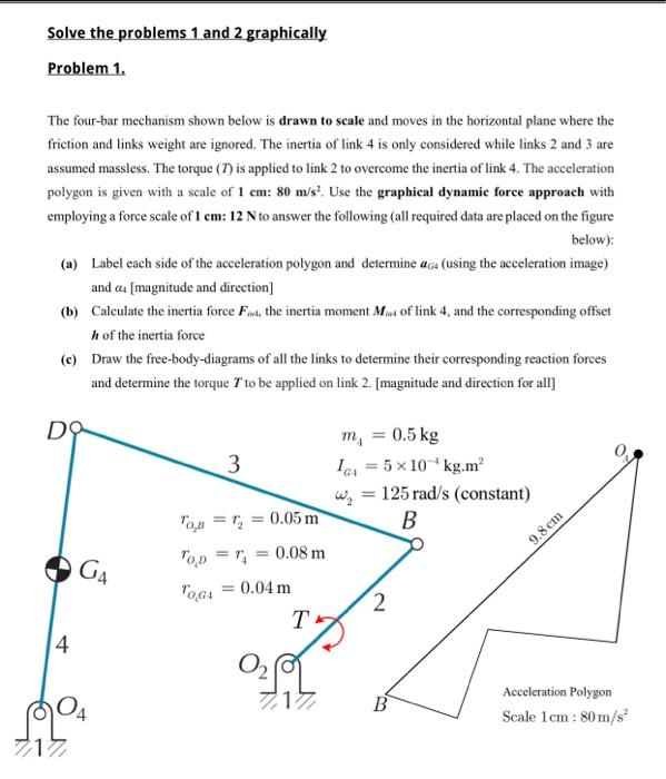 Solved Solve the problems 1 and 2 graphically Problem 1. The | Chegg.com