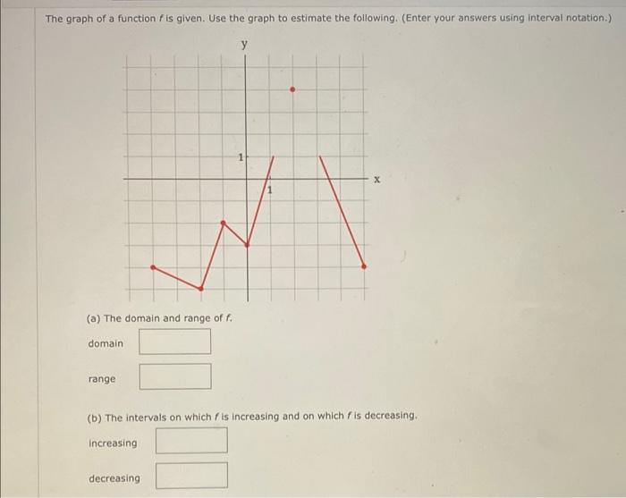 Solved The graph of a function fis given. Use the graph to | Chegg.com