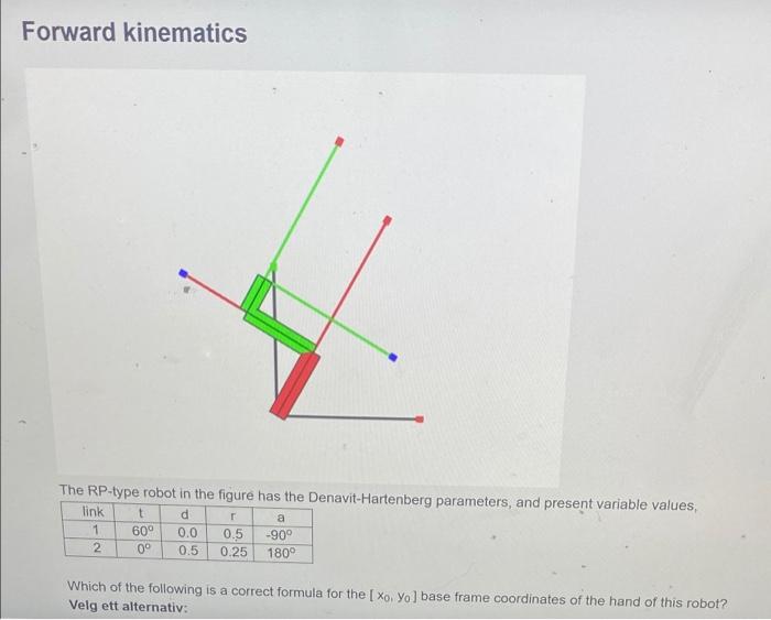 Solved Forward kinematics The RP-type robot in the figure | Chegg.com