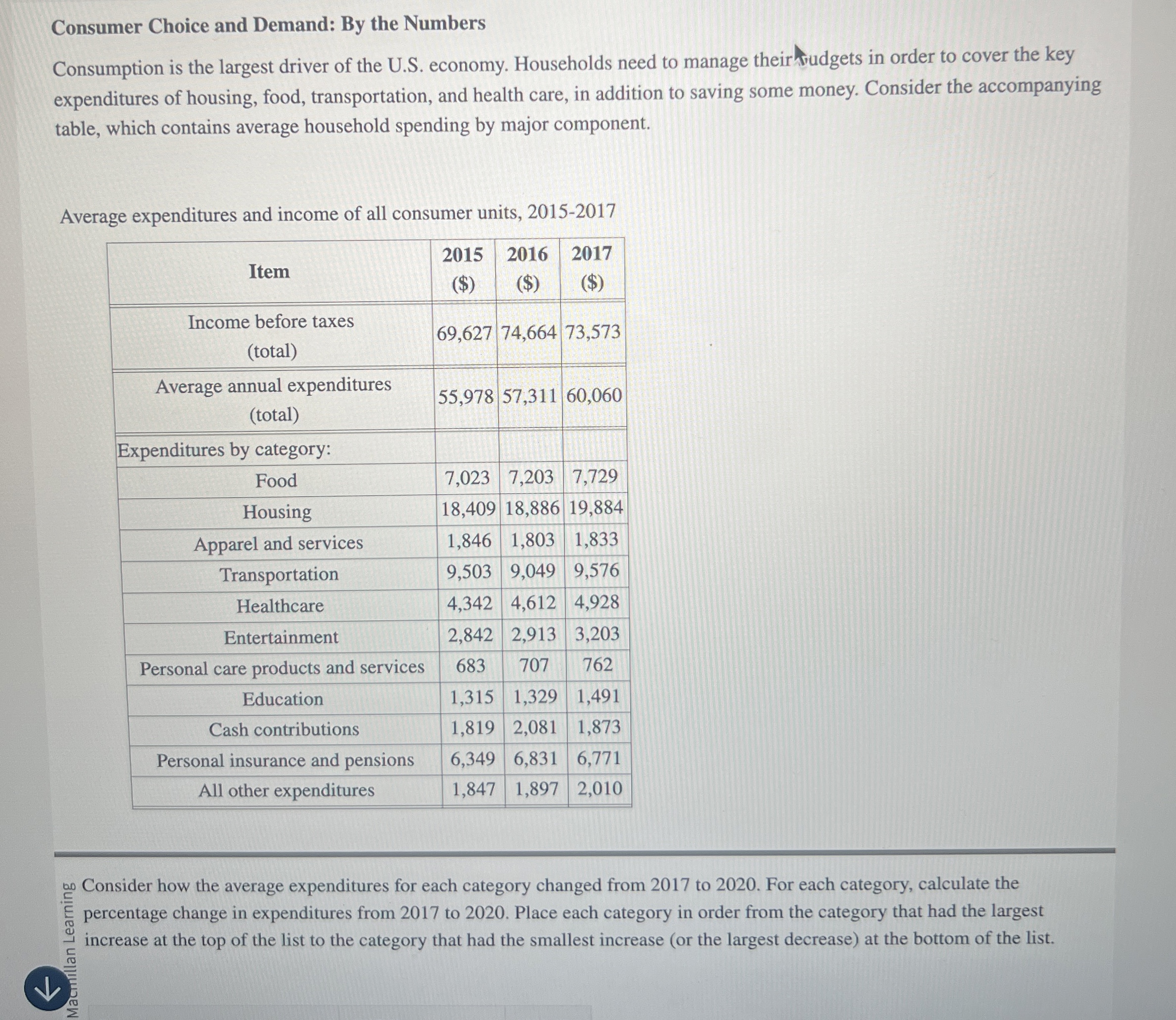 Solved Consumer Choice and Demand: By the NumbersConsumption | Chegg.com