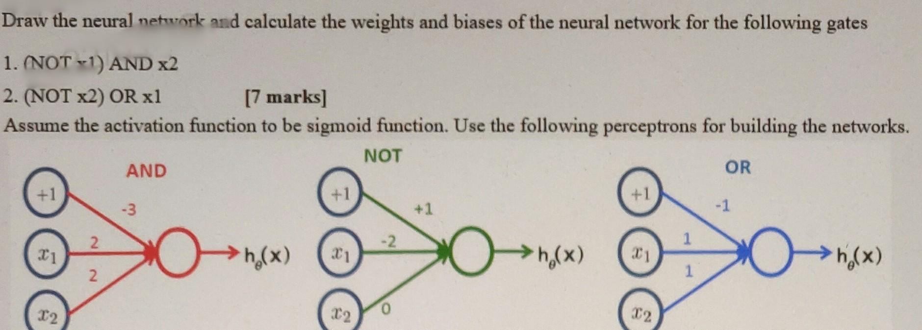 Solved Draw the neural network and calculate the weights and | Chegg.com