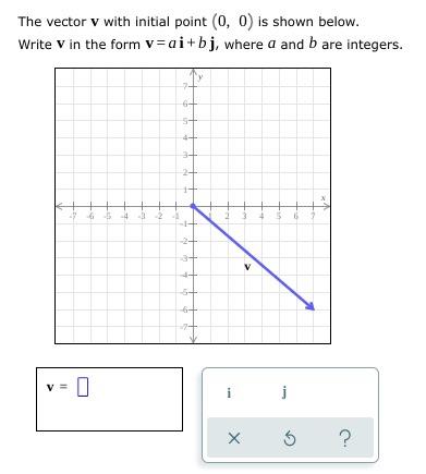 Solved The vector v with initial point(0, 0) is shown below. | Chegg.com