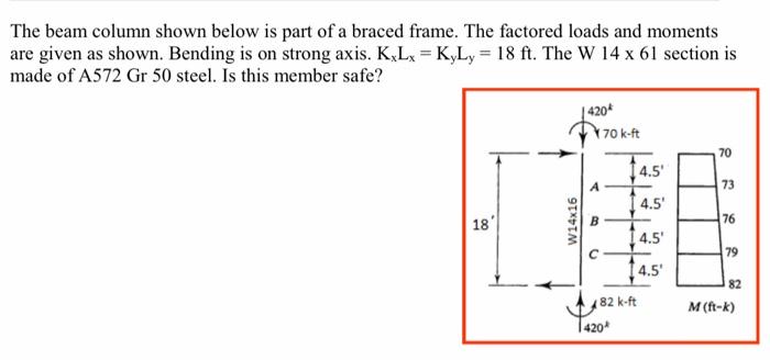 Solved The beam column shown below is part of a braced | Chegg.com