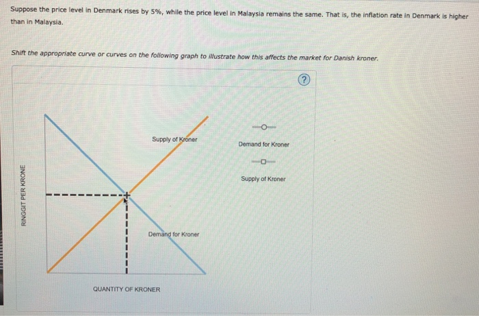 Solved the first blank: depreciate and appreciate second | Chegg.com