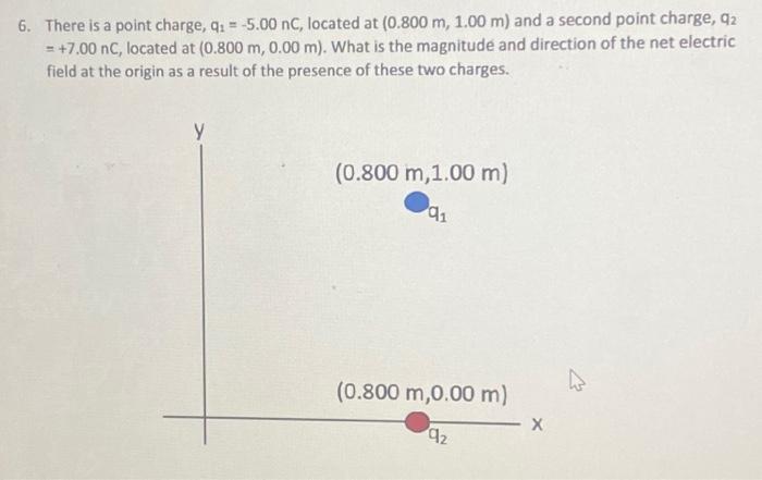 Solved 6. There is a point charge, q1=−5.00nC, located at | Chegg.com