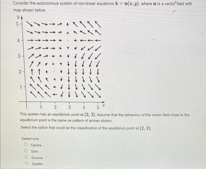 Solved Consider the autonomous system of non-linear | Chegg.com