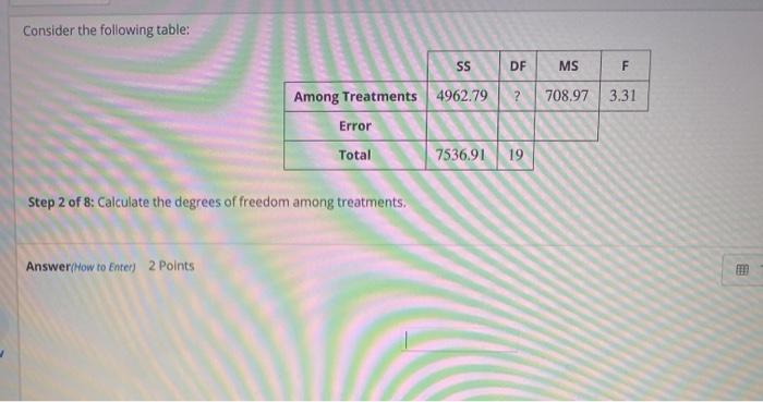 Solved Consider the following table: SS DF MS F Among | Chegg.com