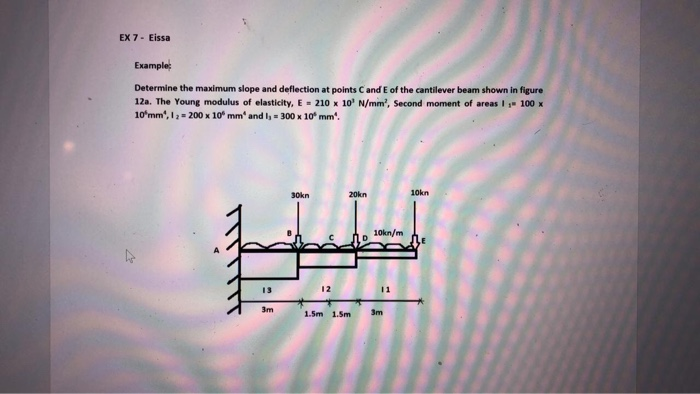 Solved EX 7 - Eissa Example Determine the maximum slope and | Chegg.com