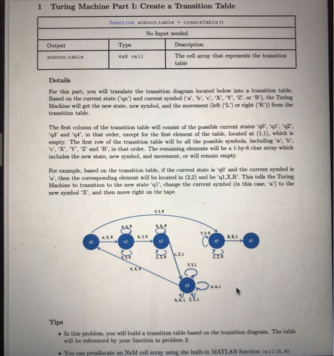 Solved 1 Turing Machine Part I: Create a Transition Table | Chegg.com