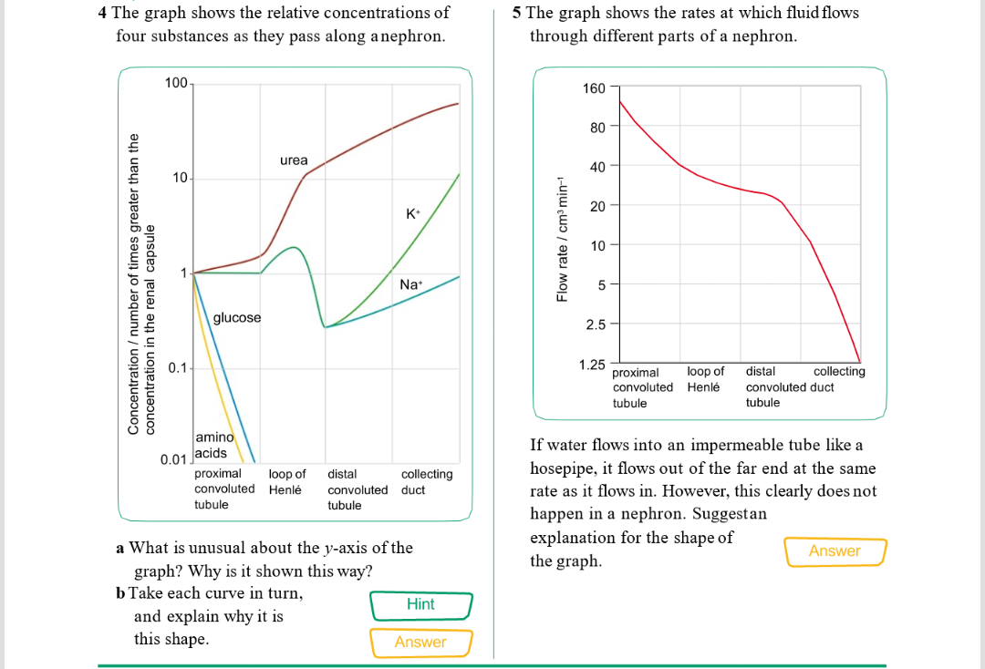 Solved a)explain the graph 4 according to this this graph | Chegg.com