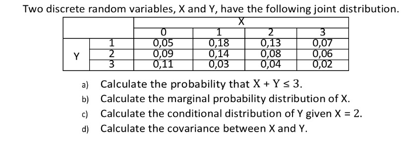 Solved Two discrete random variables, x ﻿and Y, ﻿have the | Chegg.com