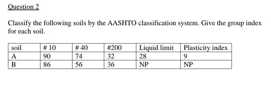 Solved Question 2 Classify the following soils by the AASHTO | Chegg.com