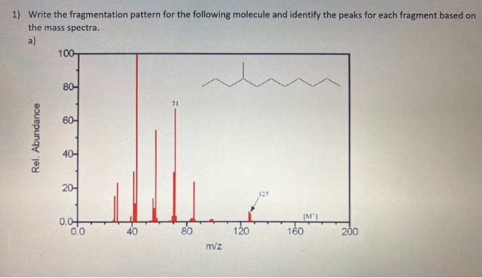 Solved 1) Write the fragmentation pattern for the following | Chegg.com
