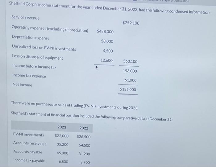 Solved Sheffield Corp.'s income statement for the year ended | Chegg.com