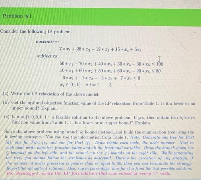 Solved Consider the following IP problem. maximize: | Chegg.com