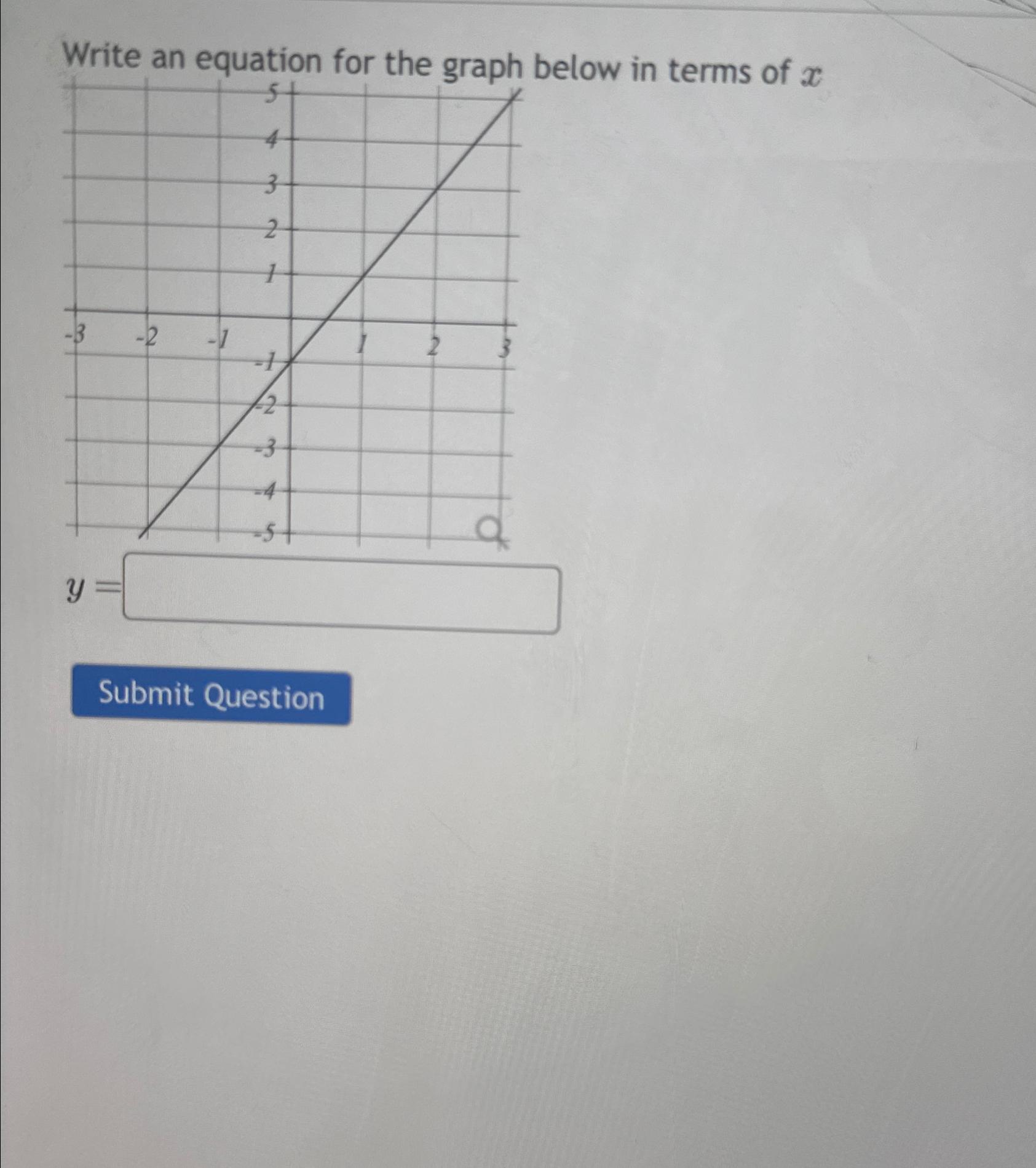 Solved Write an equation for the aranh halow in terms of xy= | Chegg.com