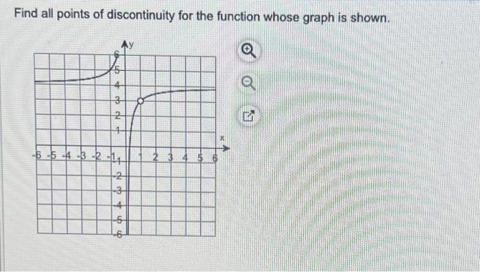 Solved Find all points of discontinuity for the function | Chegg.com