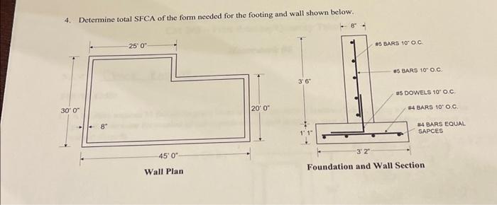 Solved 4. Determine total SFCA of the form needed for the | Chegg.com