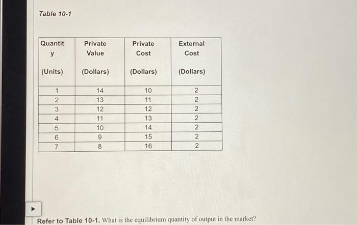 Solved Table 10-1 Quantit y (Units) 1 2 3 45 5 69 6 7 | Chegg.com
