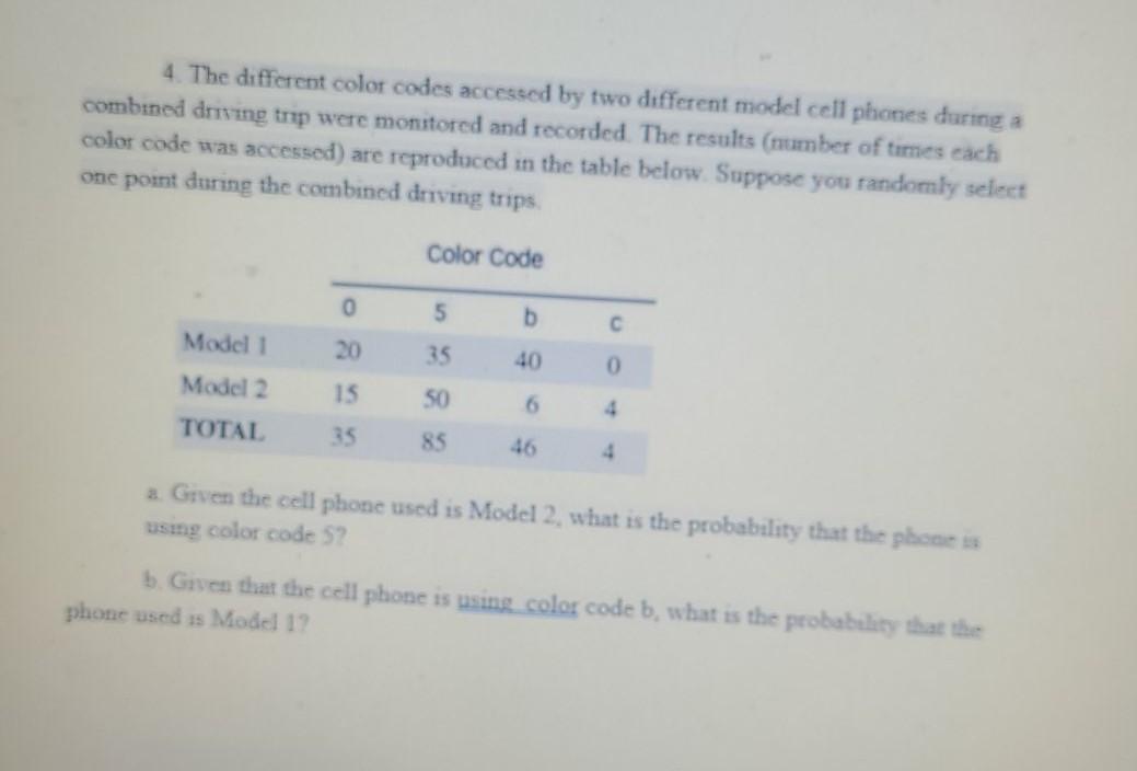 Solved 4. The different color codes accessed by two | Chegg.com