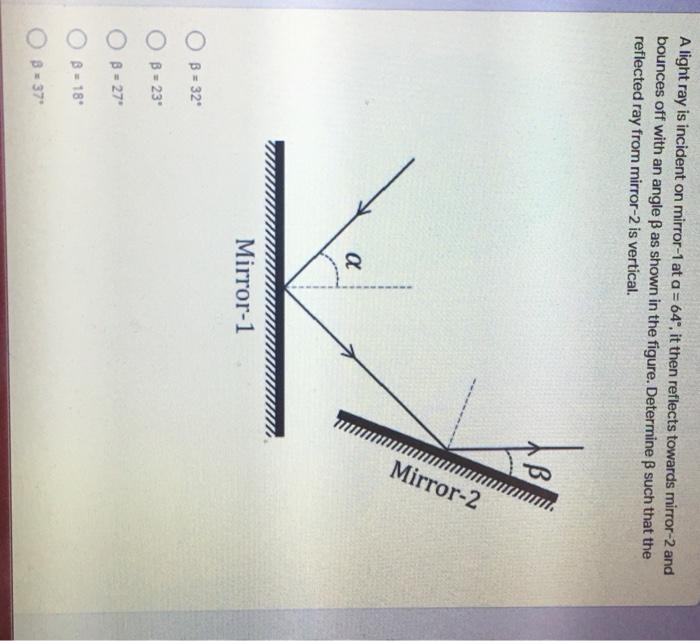 Solved A light ray is incident on mirror-1 at a = 64", it | Chegg.com