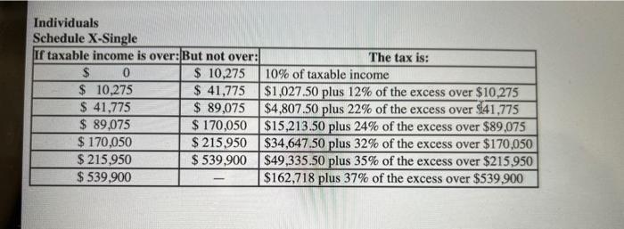 Solved Henrich is a single taxpayer. In 2022 , his taxable | Chegg.com