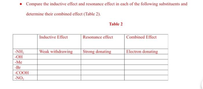 Solved - Compare the inductive effect and resonance effect | Chegg.com