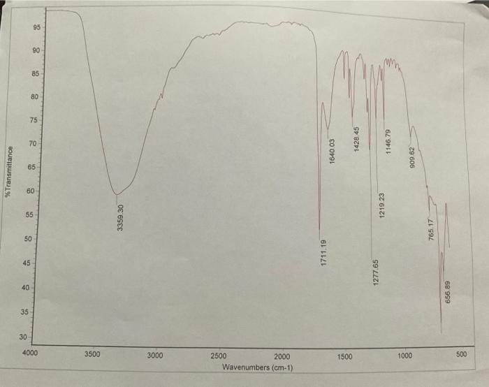 Solved Ochemplz Help With Labeling All The Significant Peaks
