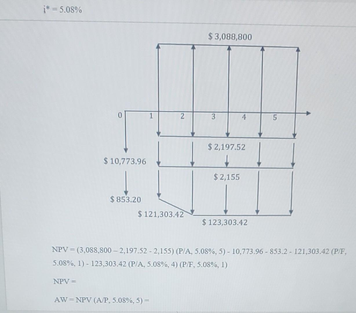Solved calculate the Net Present Value and Annual Worth | Chegg.com
