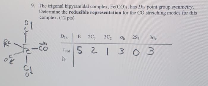 Solved The trigonal bipyramidal complex, Fe(CO)5, has D3 h | Chegg.com