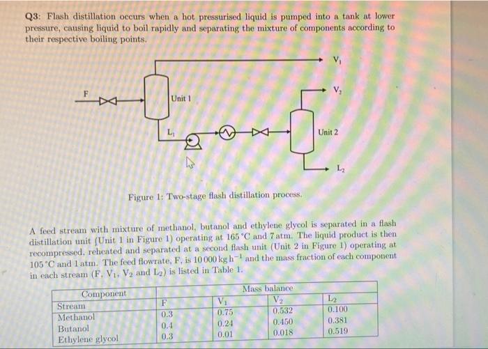Solved Q3: Flash distillation occurs when a hot pressurised | Chegg.com