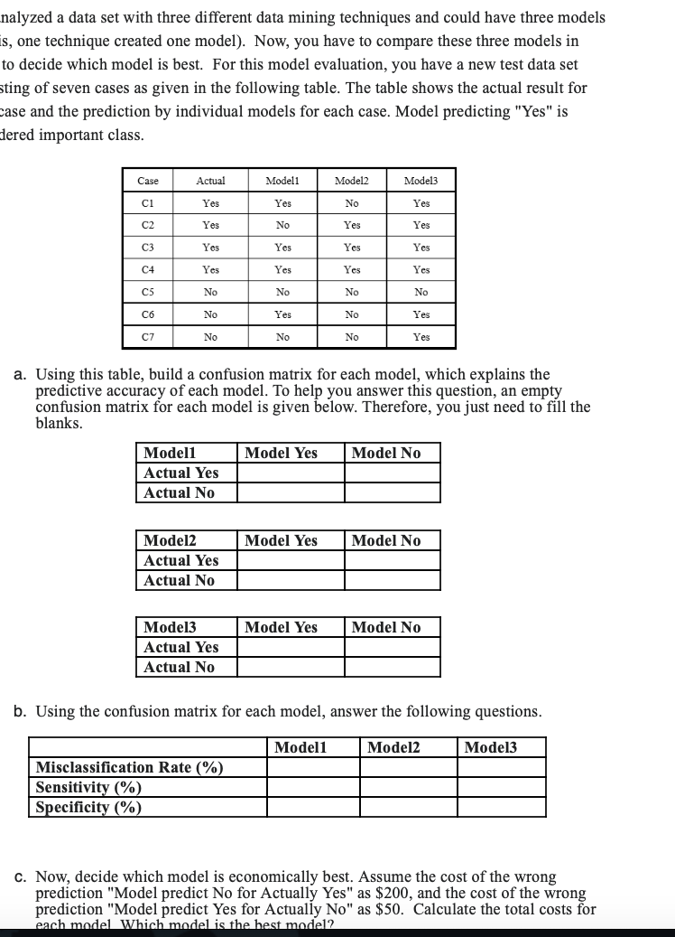 Solved nalyzed a data set with three different data mining | Chegg.com