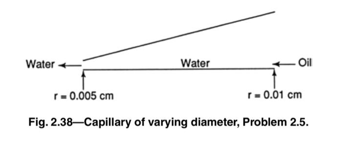 2.5 A researcher assembles a bundle of capillary | Chegg.com