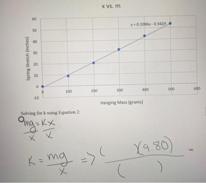 Solved Simple Harmonic motion lab, I am supposed to solve | Chegg.com