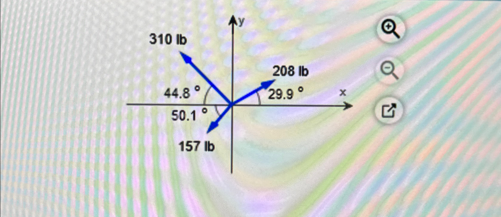 Solved Add the force vectors in the figure by components. | Chegg.com